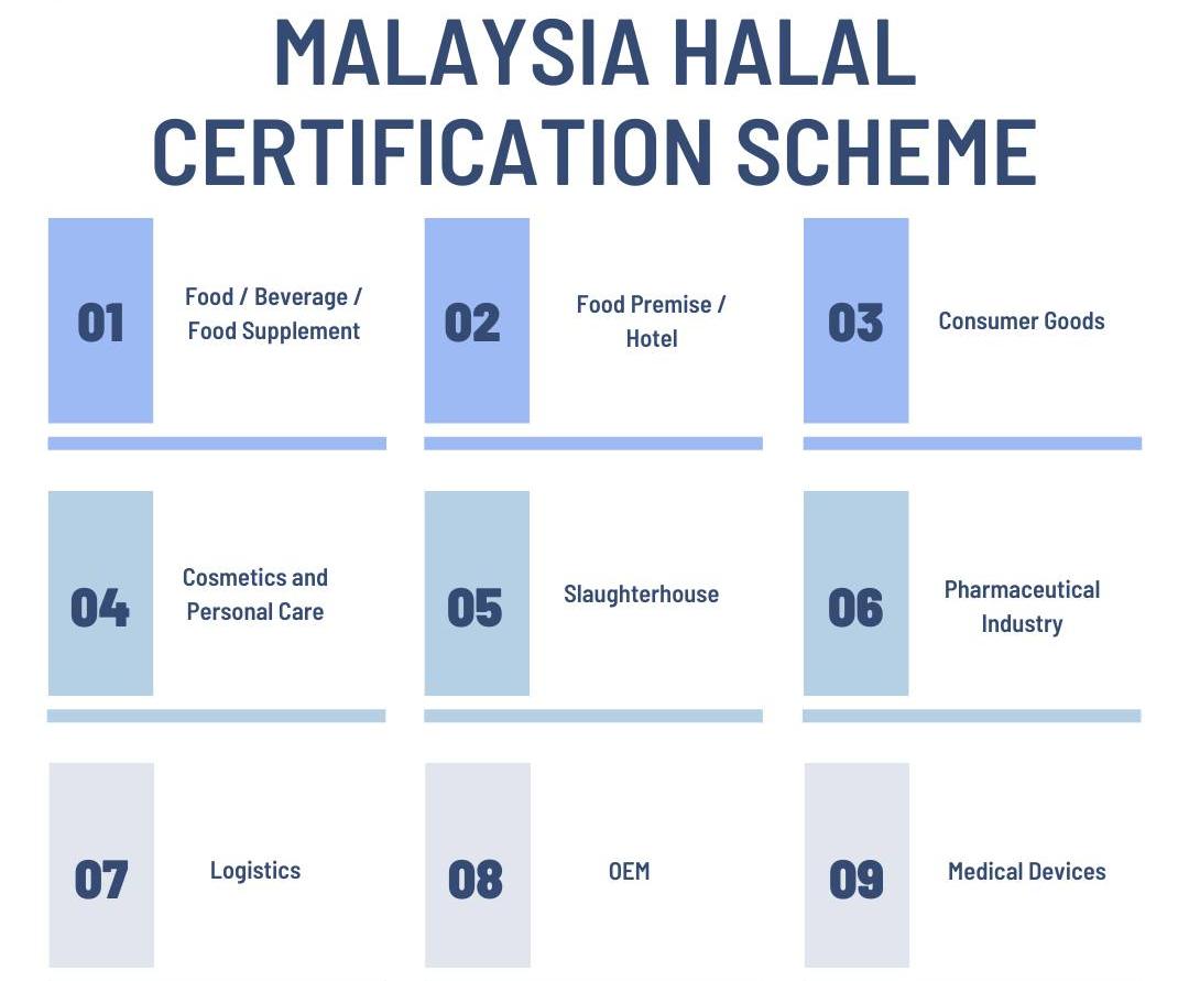 How to Apply for Halal Certification in Malaysia: Step-by-Step Guide